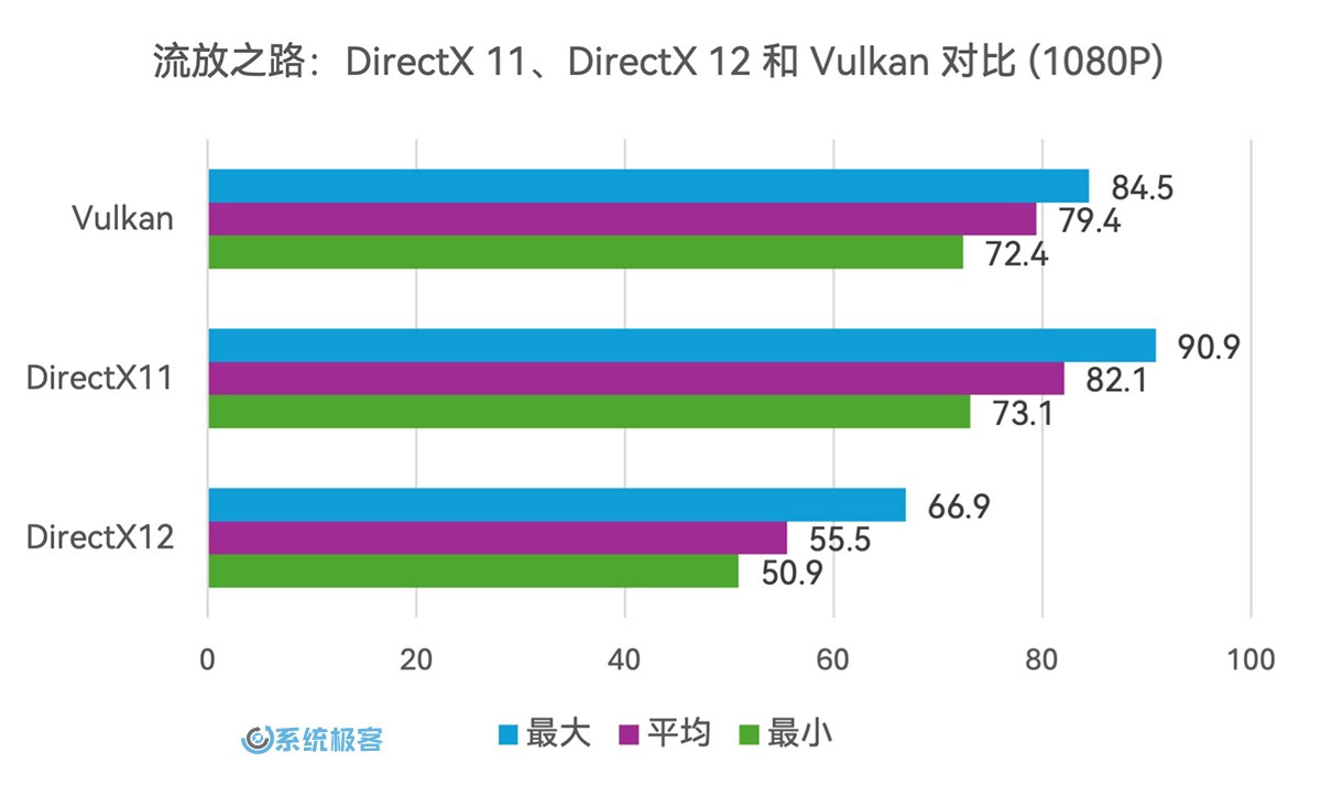 DirectX vs. Vulkan：游戏玩家该怎么选？